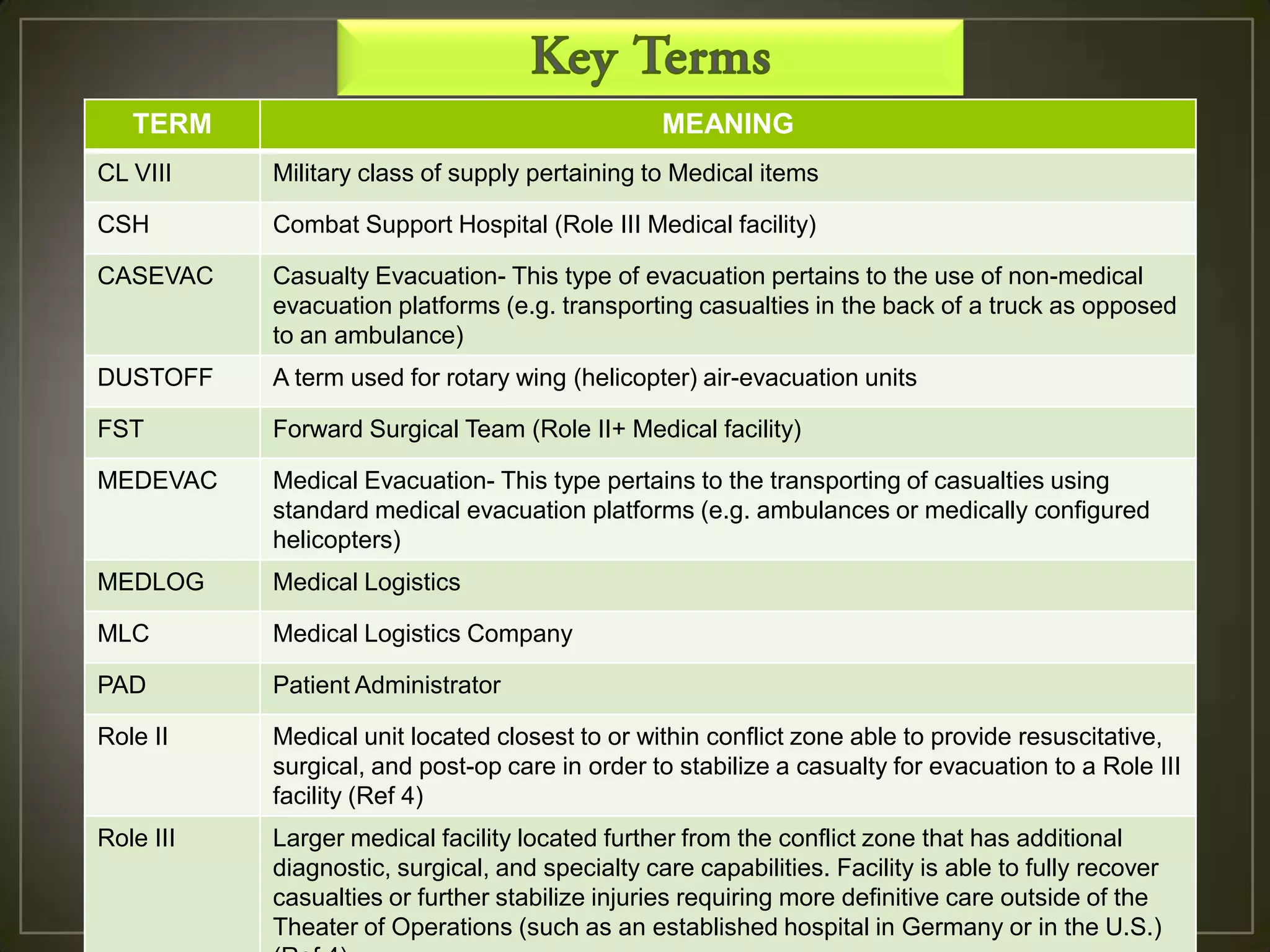 PMI Presentation | PPTX