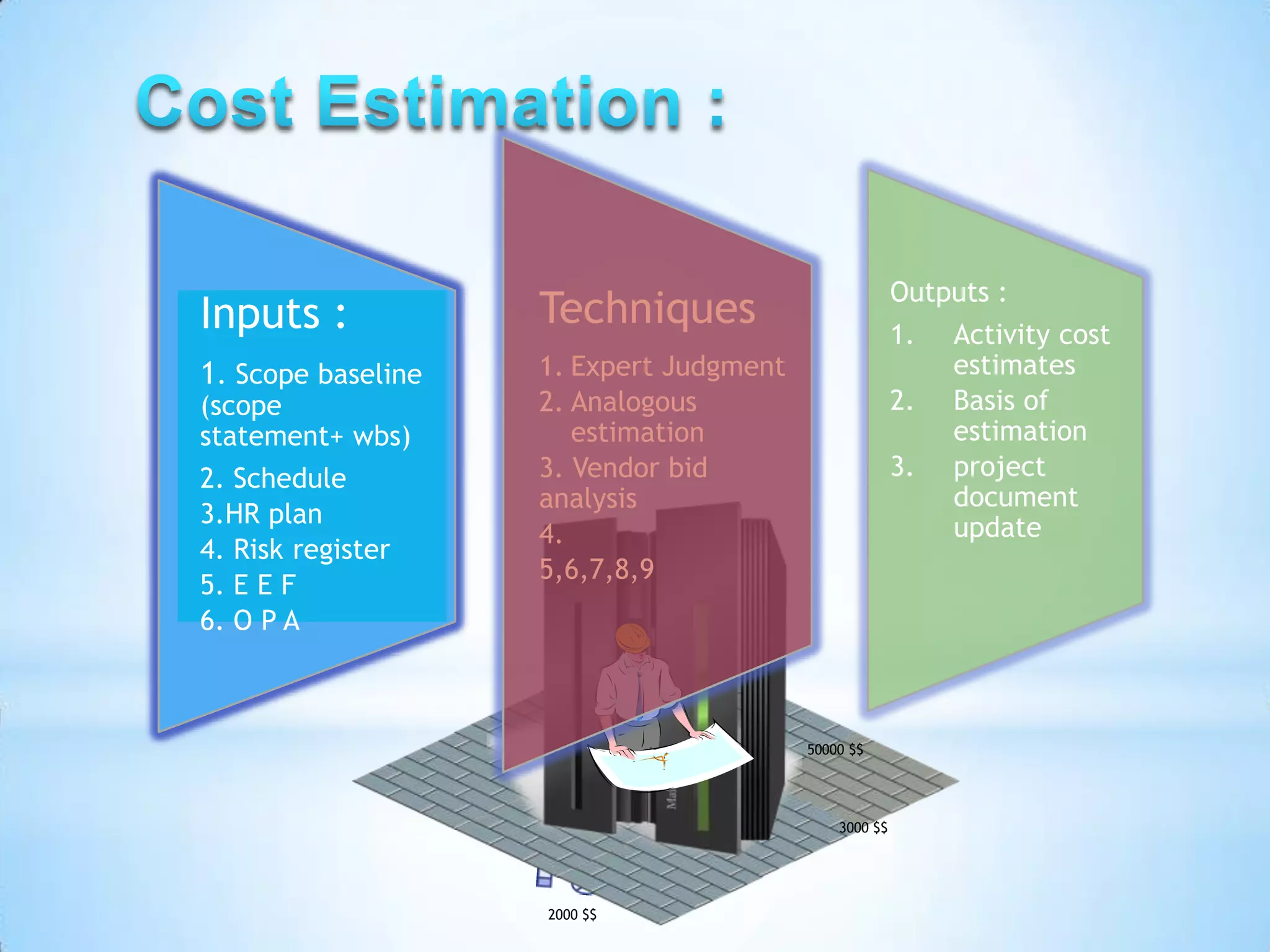 Pmi project cost managment | PPT