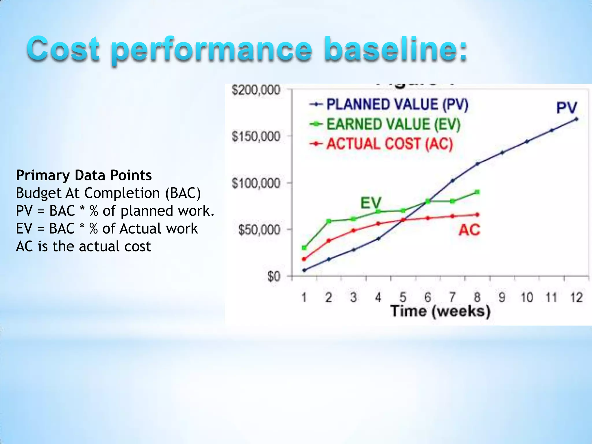 Pmi project cost managment | PPT