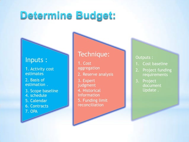 Pmi project cost managment | PPT