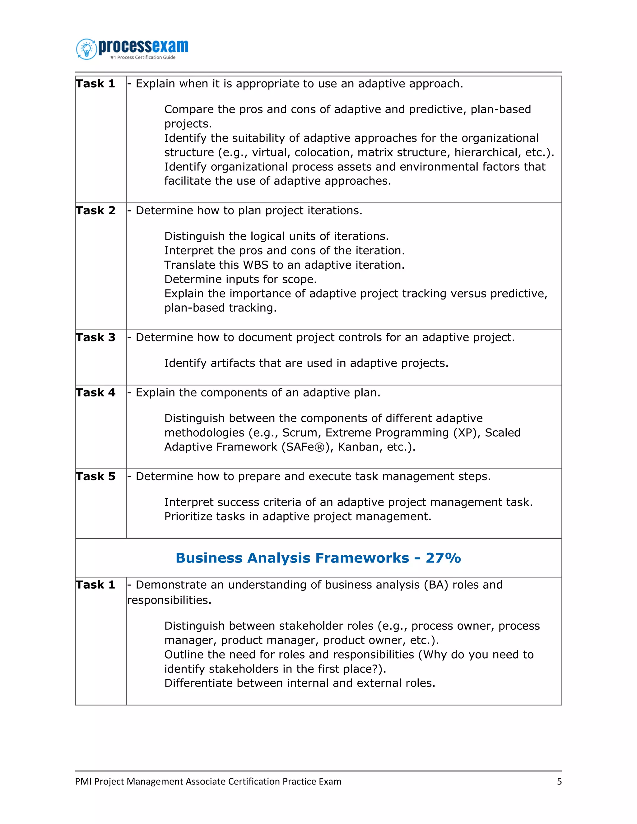 PMI Project Management Associate (CAPM) Certification | Study Guide ...