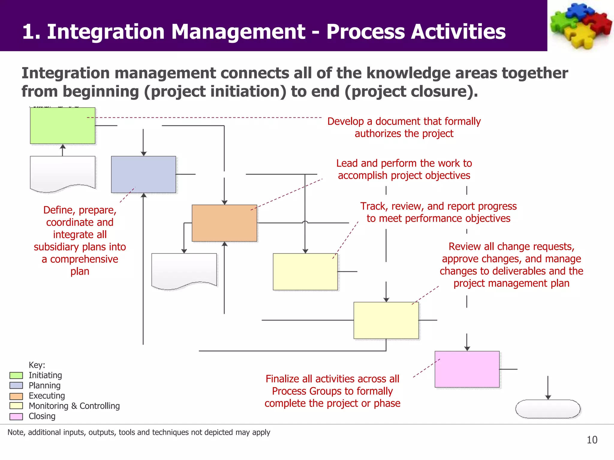 pmi project management principles.pptx