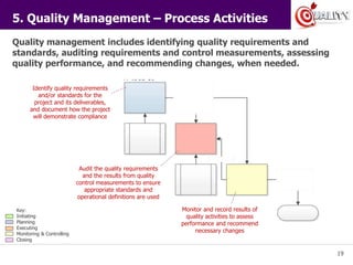 pmi project management principles.pptx