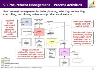 pmiprojectmanagementprinciples20141006-141006181426-conversion-gate01 ...