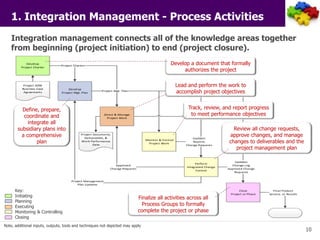 PMI Project Management Principles | PPTX