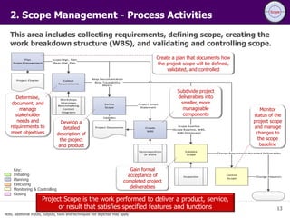 PMI Project Management Principles | PPTX