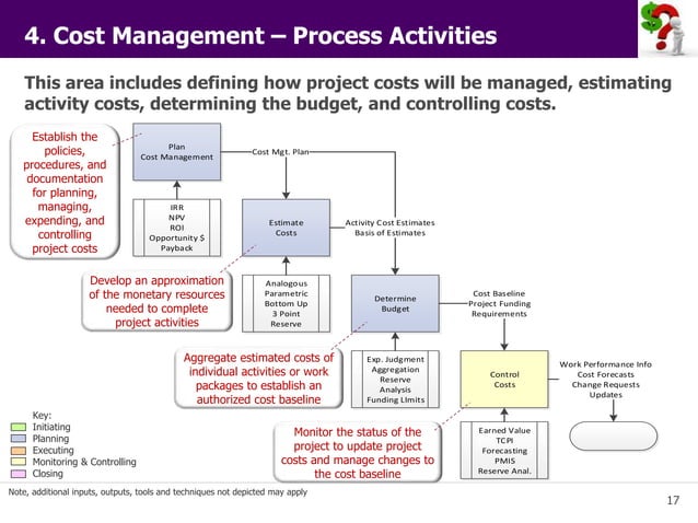 PMI Project Management Principles | PPTX