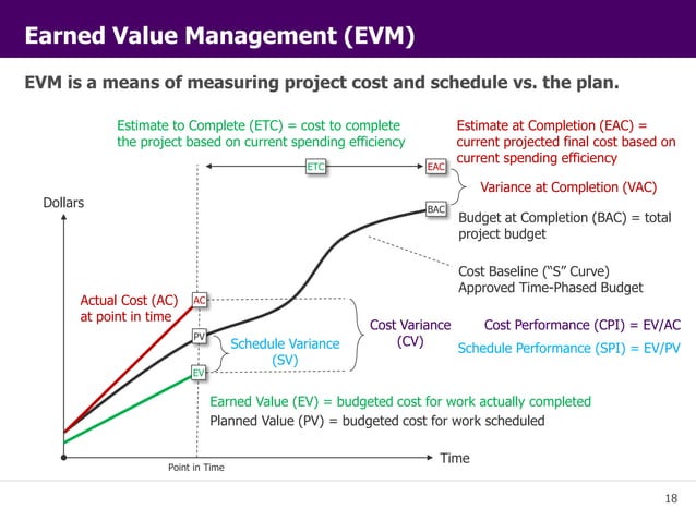 PMI Project Management Principles | PPTX