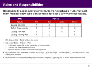 PMI Project Management Principles | PPTX
