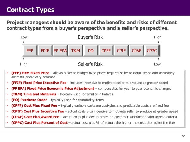 PMI Project Management Principles | PPTX
