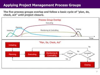 PMI Project Management Principles | PPTX