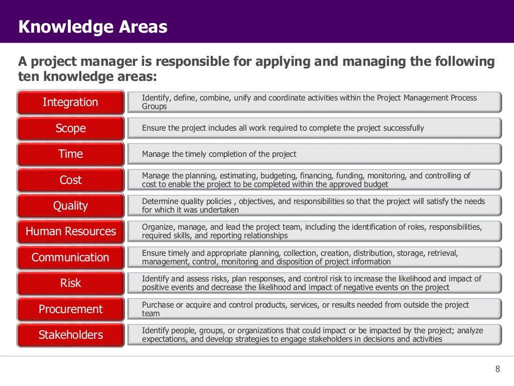 PMI Project Management Principles