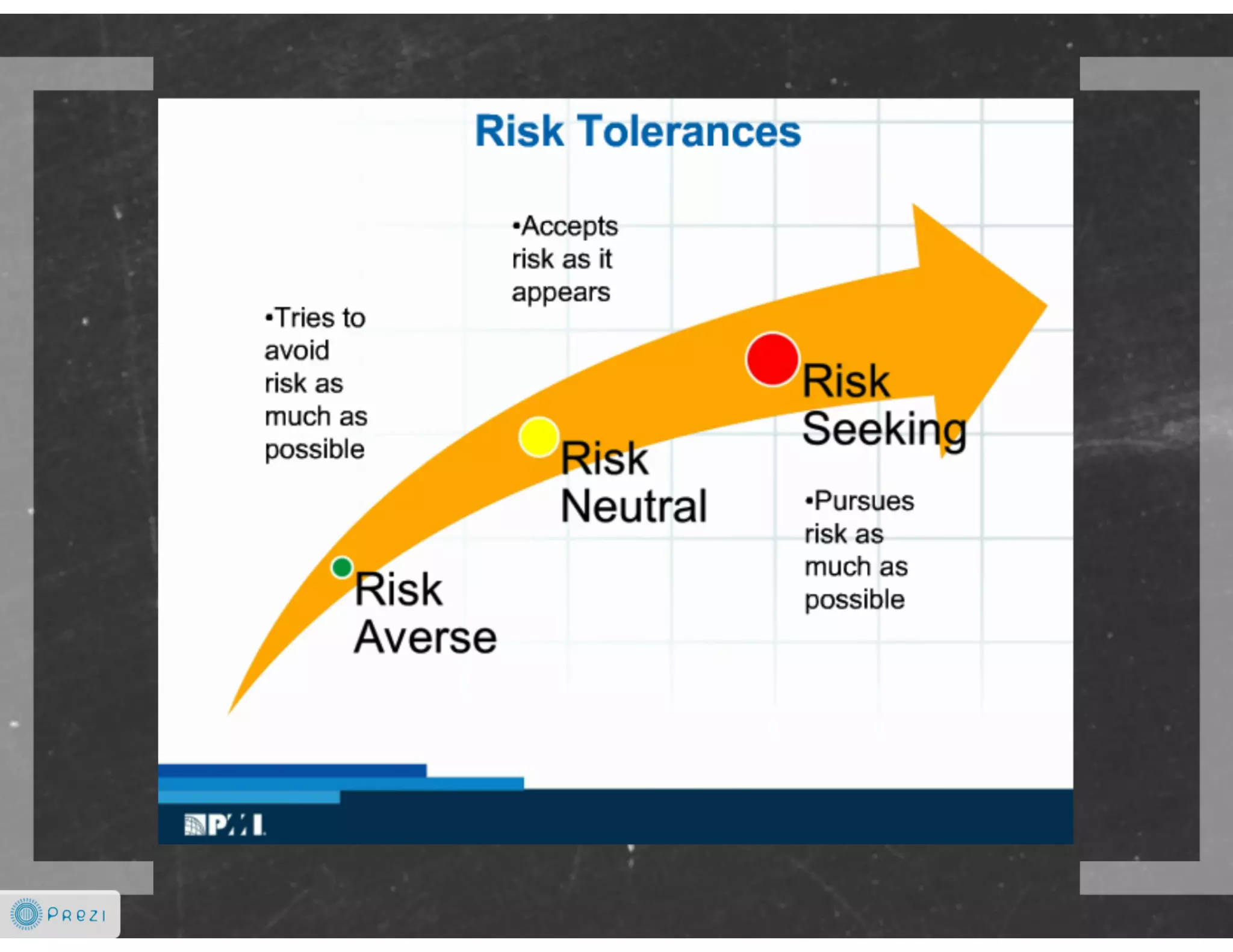 PMI Project Risk Management | PDF
