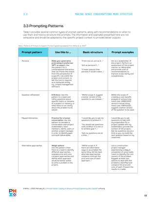 PMI Prompt Engineering | Gen AI Program Management | PDF
