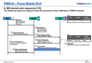 Proxy Mobile IPv6 (PMIPv6) | PDF