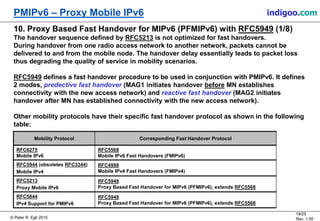Proxy Mobile IPv6 (PMIPv6) | PDF