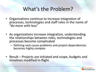 Project Initiation Document | PPTX