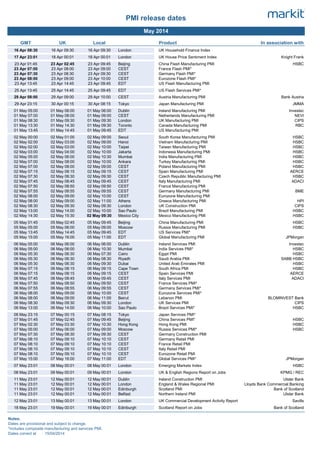 PMI release dates-2014 | PDF