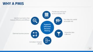 How to Implement a Project Management Information System | PPT
