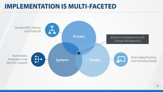 How to Implement a Project Management Information System | PPT