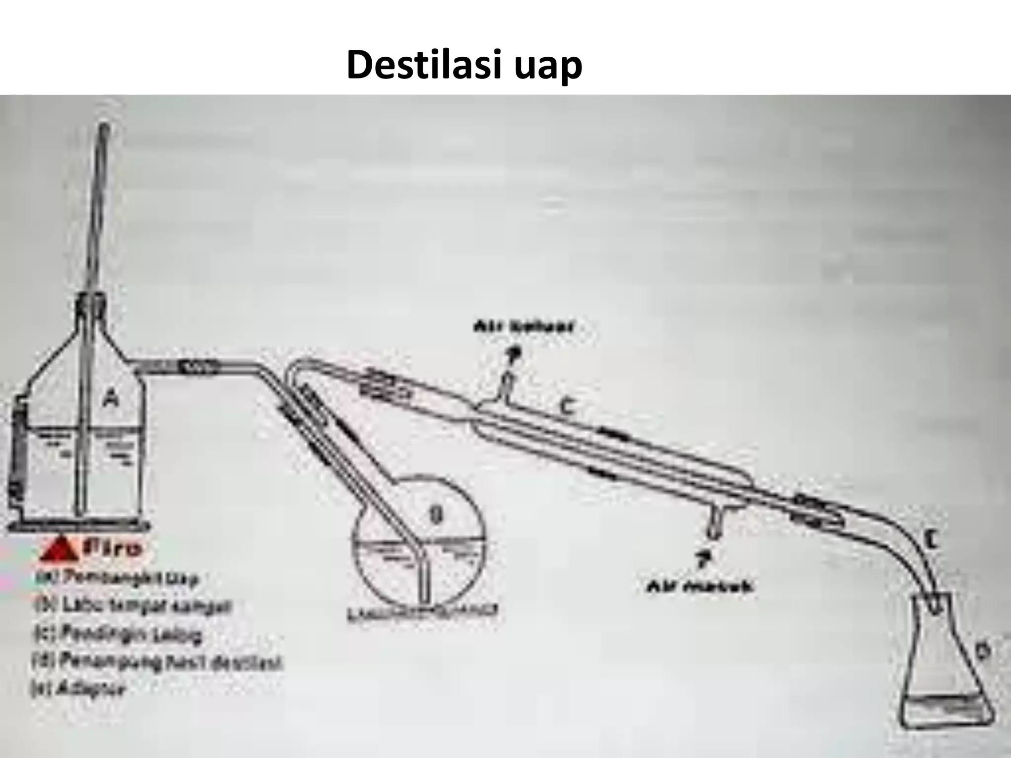 Pemisahan Kombinasi, destilasi | PPTX
