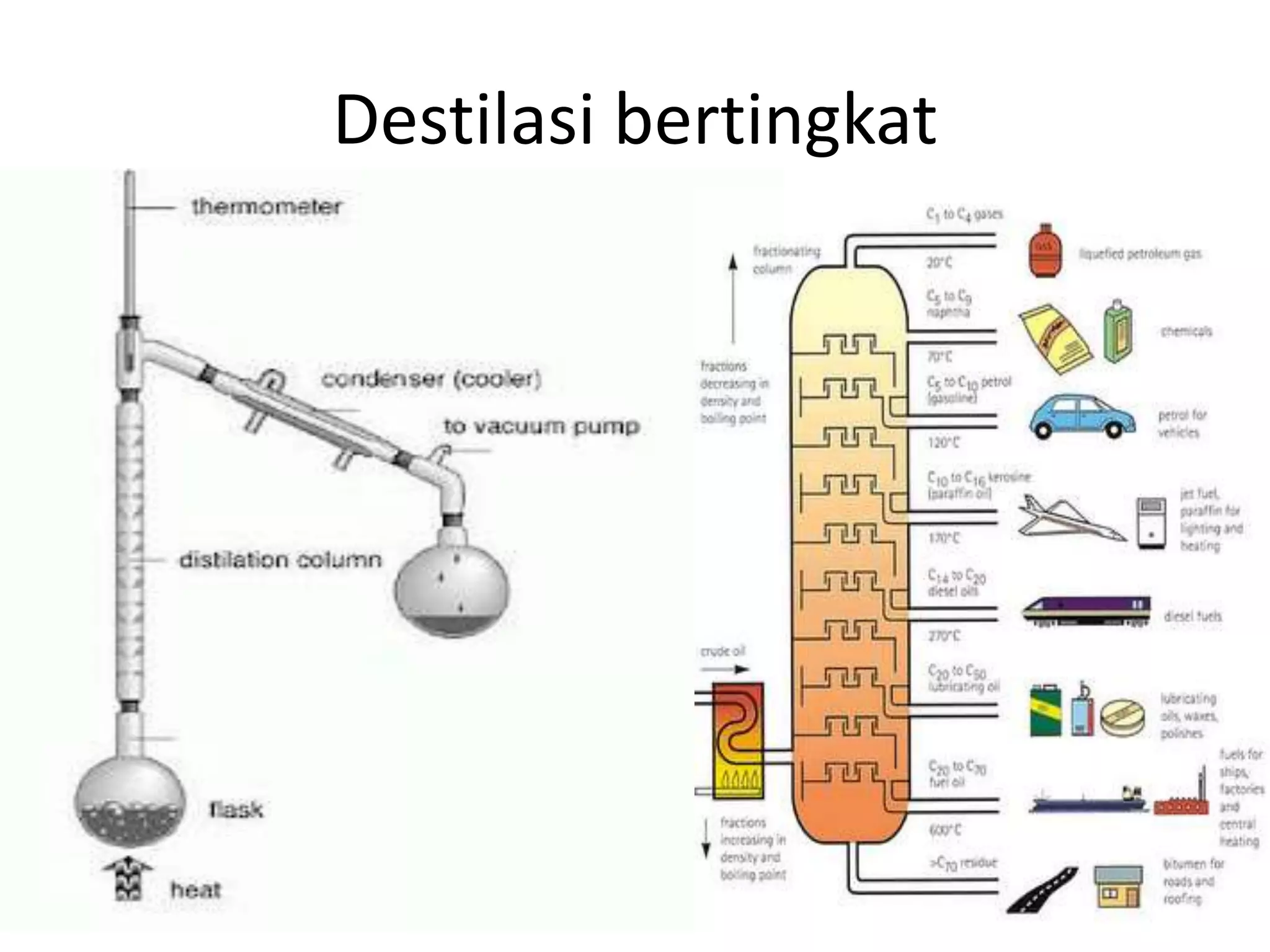 Pemisahan Kombinasi, destilasi | PPTX