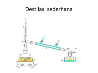 Pemisahan Kombinasi, destilasi | PPTX