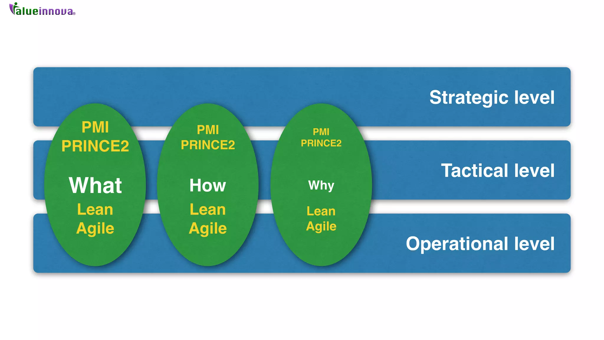 A Lean-Agile approach to project prosperity | PPT