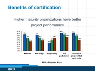 PMI Slide Presentation 2011 | PPTX