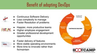 DevOps Monitoring and Alerting | PPTX