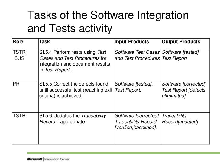 Introduction to ISO29110