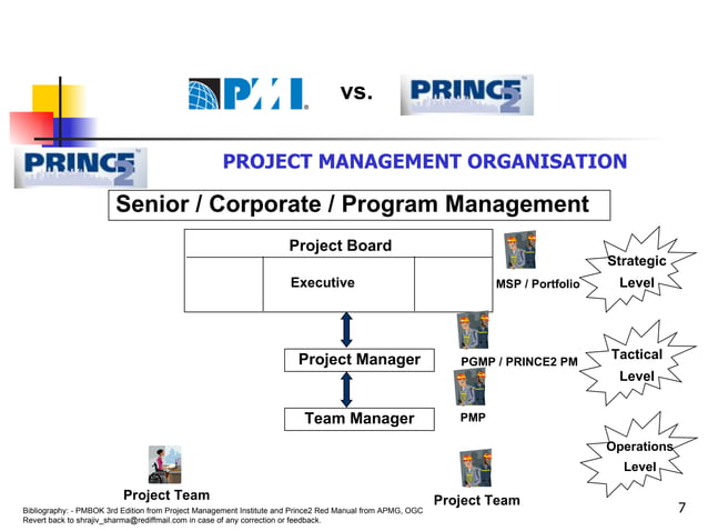 PMBOK® Vs PRINCE2® | PPT | Business Administration | Business