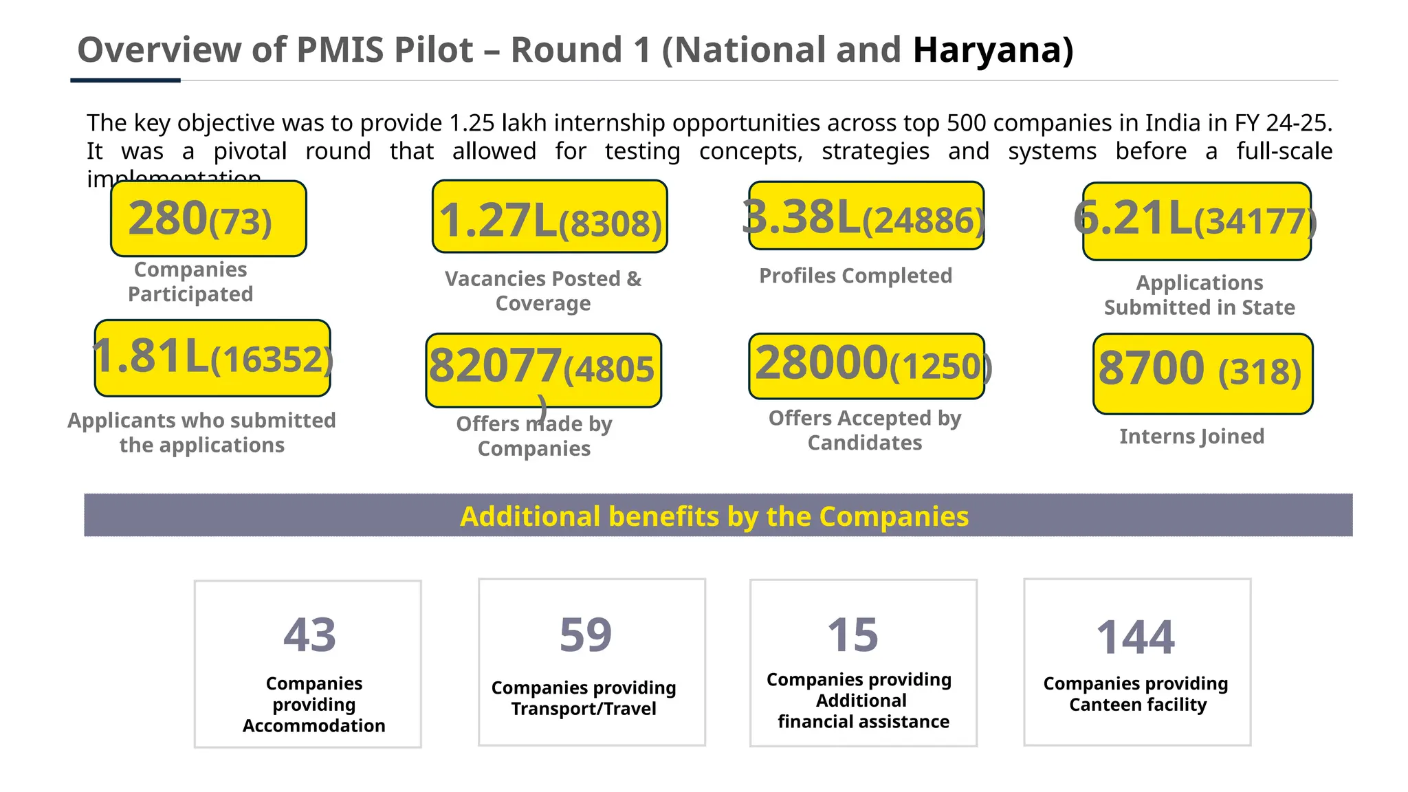 PMIfyfychcu ufufufugu ufufufugaryana.pptx