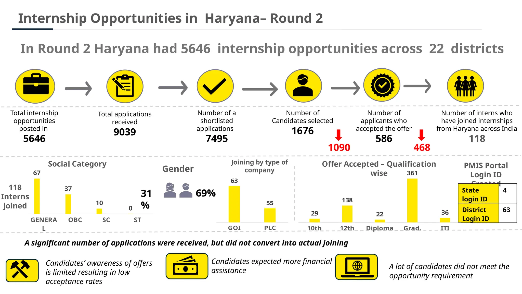 PMIfyfychcu ufufufugu ufufufugaryana.pptx