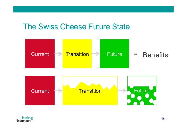 Presentation to PMI Sydney: Good Better Best: Hightlights of Prosci 2…