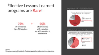 How to develop and operate a successful Lessons Learned Program as an ...