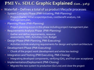 PMI Vs SDLC | PPSX