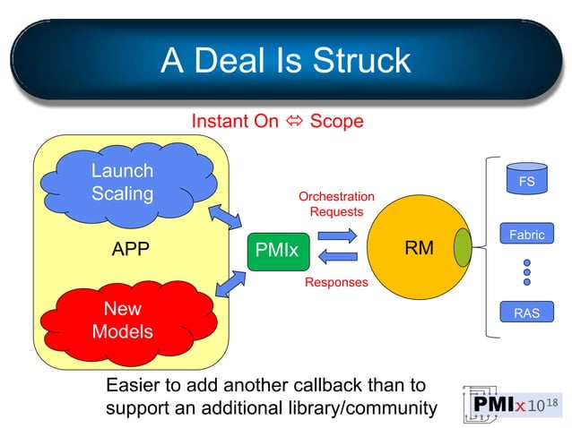 PMIx Tiered Storage Support | PPT