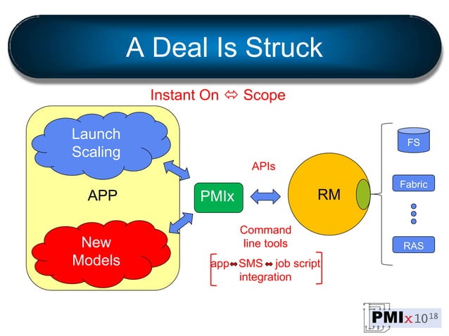 PMIx Tiered Storage Support | PPT