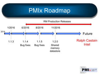 SC'16 PMIx BoF Presentation | PPT