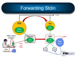 PMIx: Debuggers and Fabric Support | PPTX