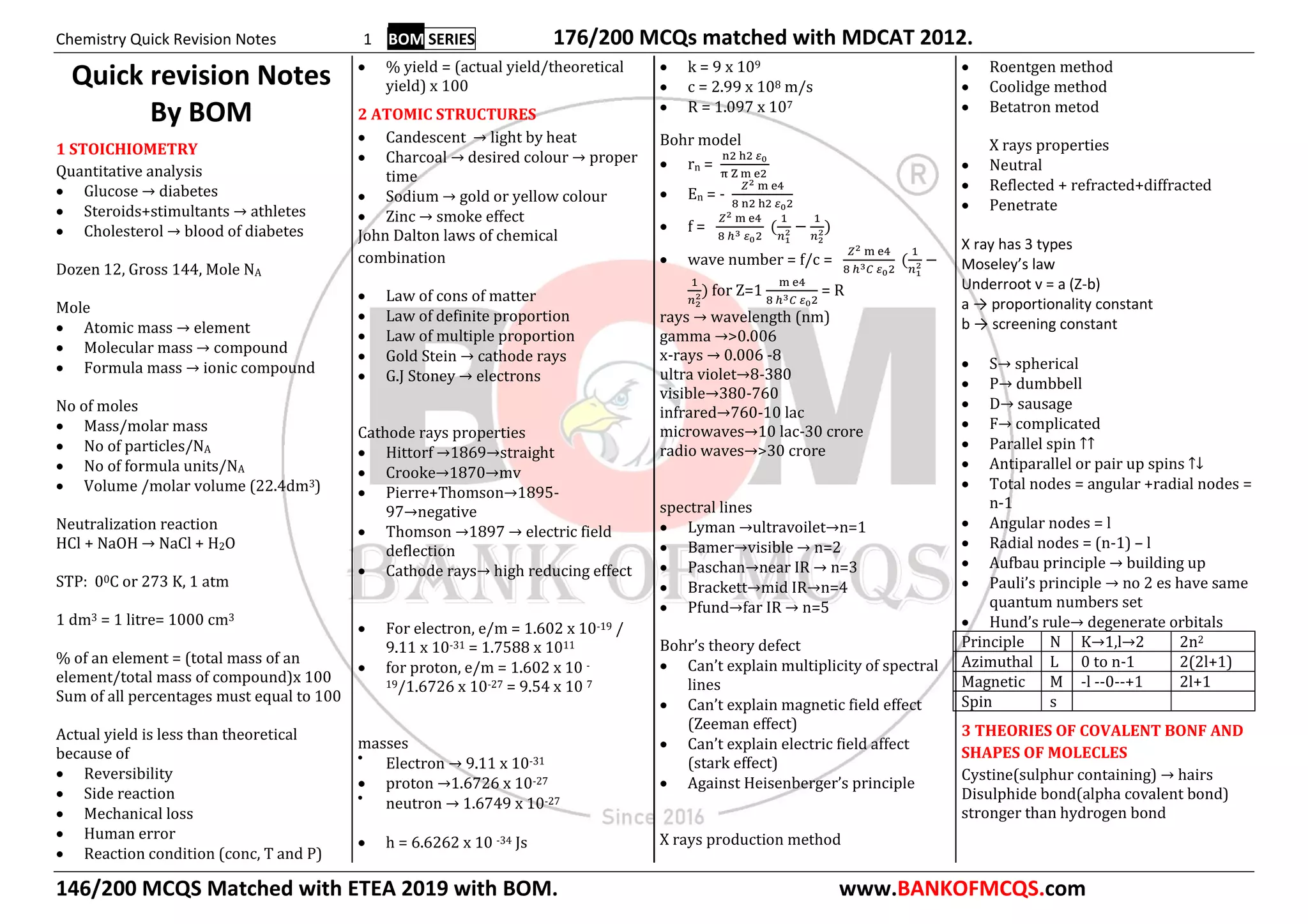 CHEMISTRY_QUICK_NOTES.pdf