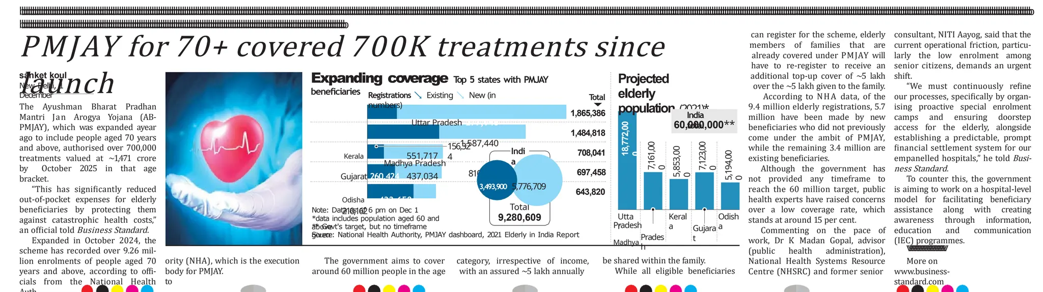 PM JAY 7 345 lakh treatment for 70+.pptx