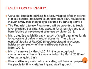 Pmjdy | PPTX