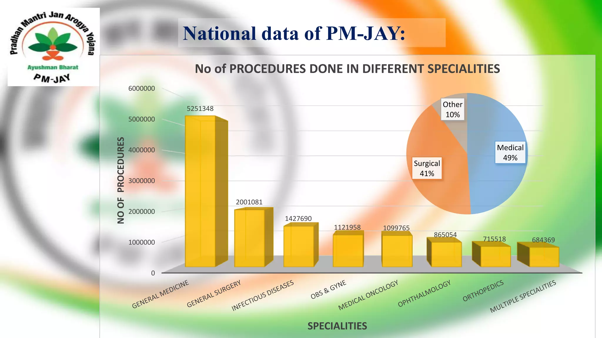 Pradhan Mantri Jan-Arogya Yojana (Ayushman Bharat) | PPTX