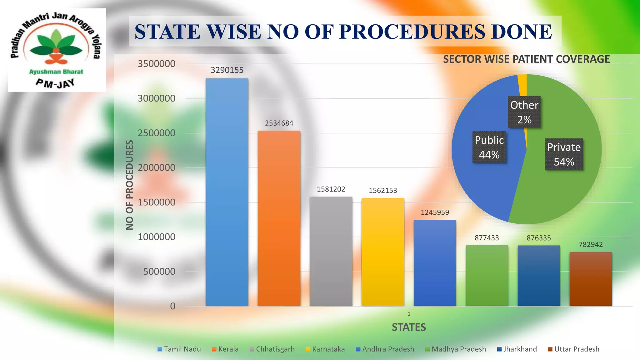Pradhan Mantri Jan-Arogya Yojana (Ayushman Bharat) | PPTX