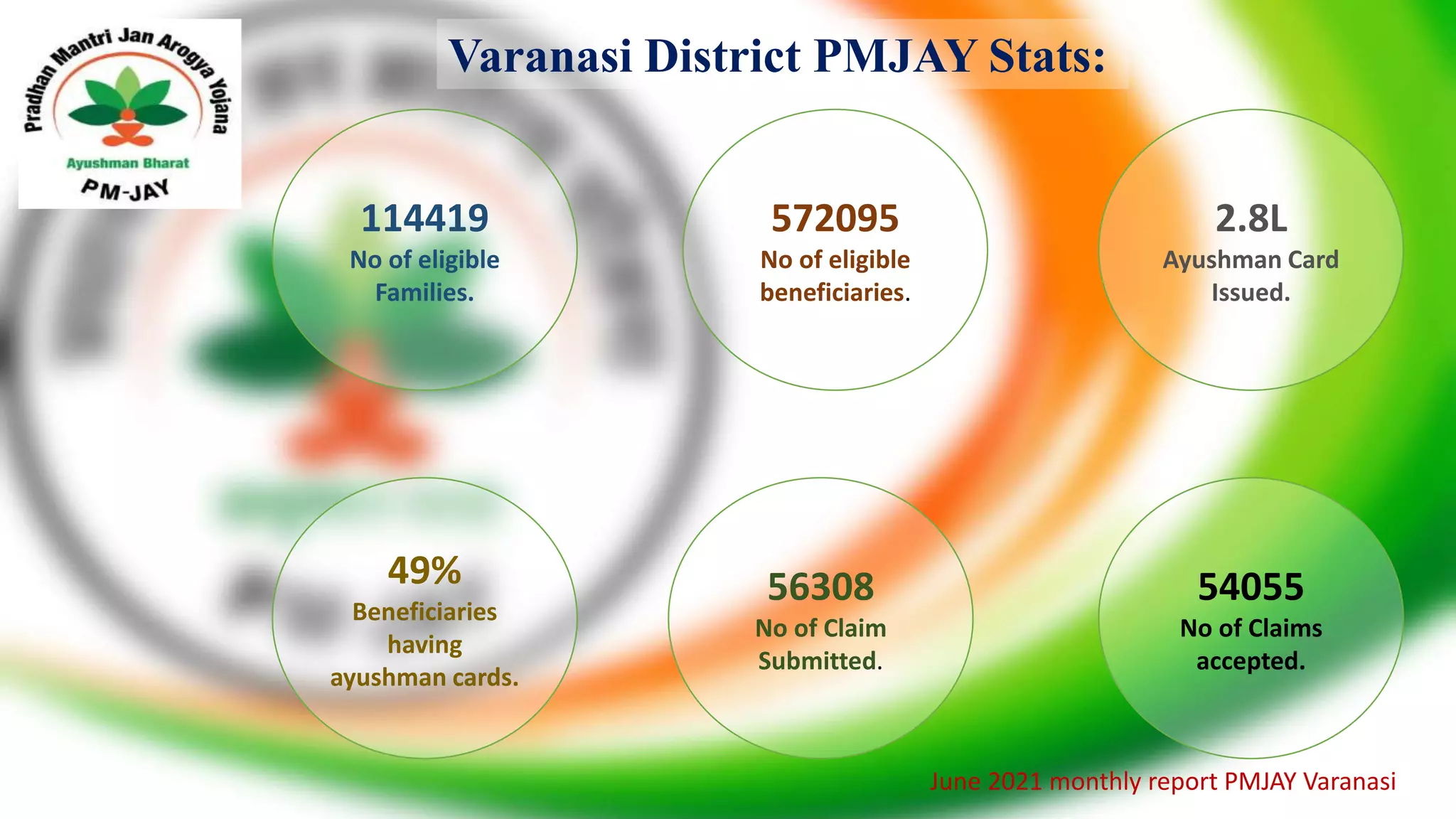 Pradhan Mantri Jan-Arogya Yojana (Ayushman Bharat) | PPTX