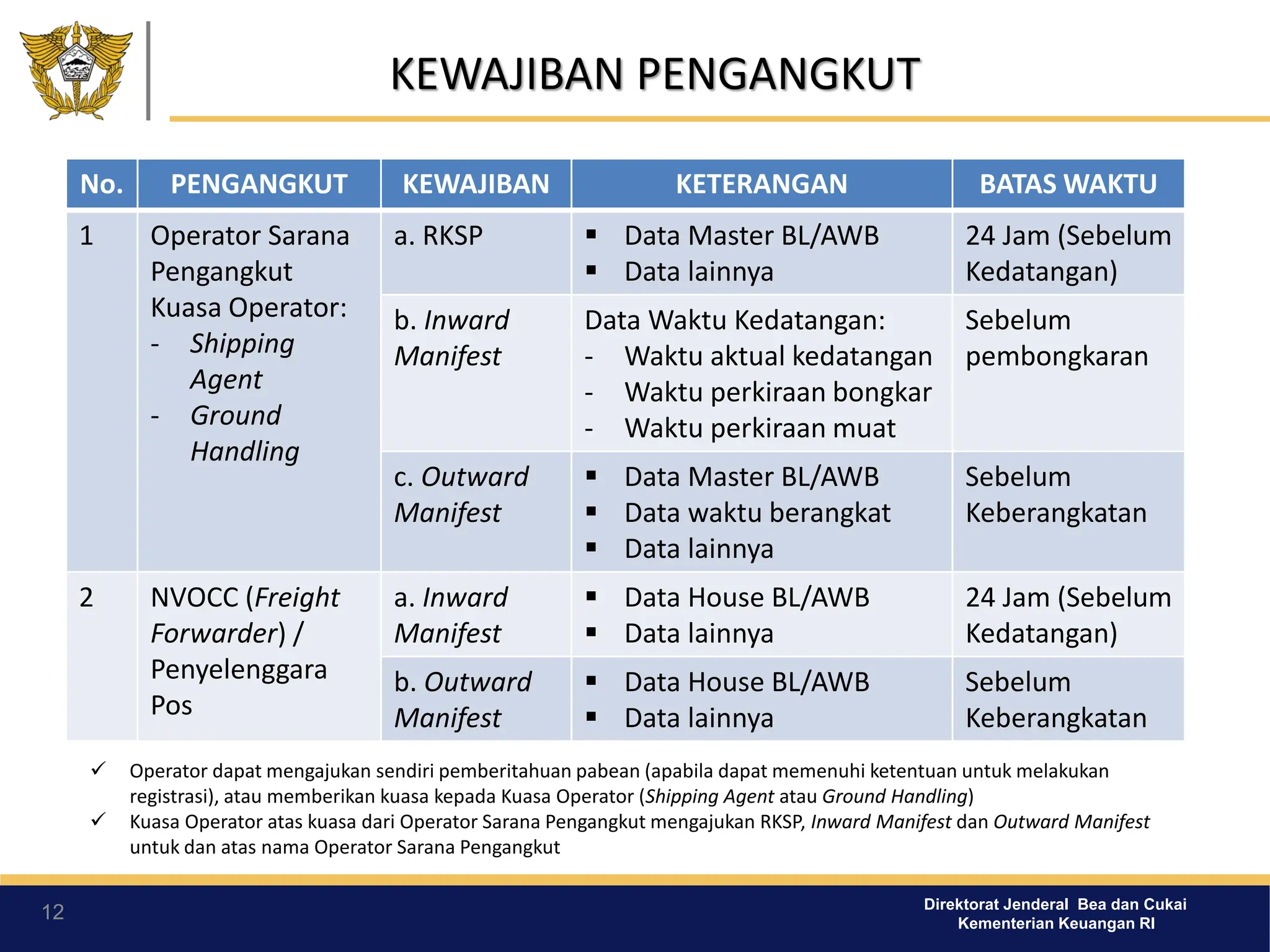 PMK-158-Manifes-Lengkap Indonesia Rev.pdf