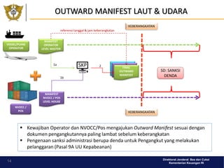 PMK-158-Manifes-Lengkap Indonesia Rev.pdf