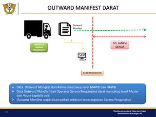PMK-158-Manifes-Lengkap Indonesia Rev.pdf